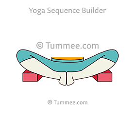 Bound Angle Pose Legs Blocks Knees Close Up Yoga (Baddha Konasana Pada ...