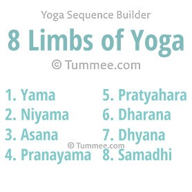 Eight Limbs Of Yoga Variations - 382 variations of Eight Limbs Of Yoga ...