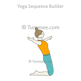 How to do | Tummee.com