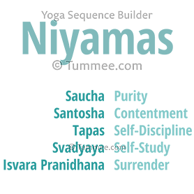 Niyamas Yoga | Séquences de yoga, bienfaits, variantes et prononciation ...
