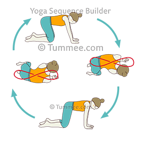 Table Top Pose Figure Eight Movement (Bharmanasana Figure Eight ...