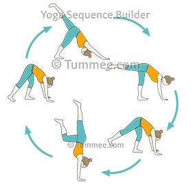 Three Legged Downward Facing Dog Handstand Hops Flow Yoga(Tri Pada Adho ...