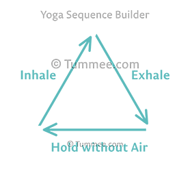Triangular Breath Section Yoga| Yoga Sequences, Benefits, Variations ...