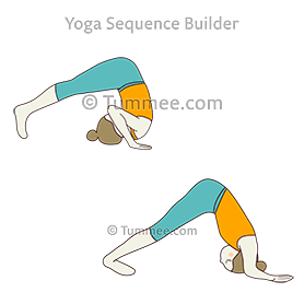 Wielhouding Achterwaartse Rol Yoga (Charkasana Achterwaartse Rol ...