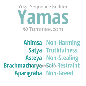 Subtle Exercise Section Yoga (Sukshma Vyayama Section) | Yoga Sequences, Benefits, Variations ...